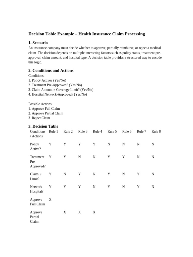 Decision Table_Health Insurance | PDF
