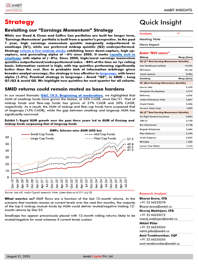 Ambit Strategy Revisiting Our Earnings Momentum Strategy What To | PDF ...