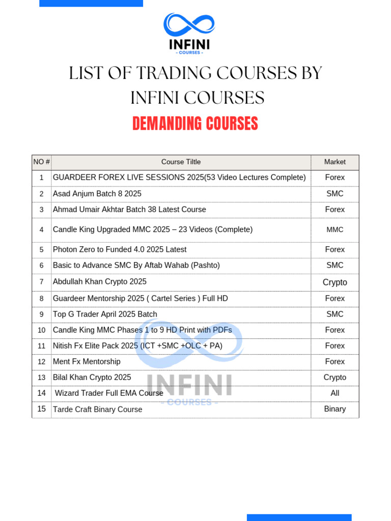 Comprehensive Forex Trading Courses 2025 | PDF | Foreign Exchange ...