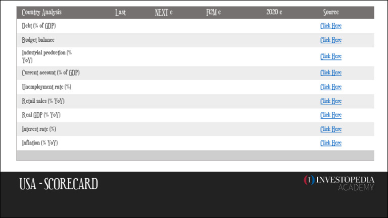 USA Economic Scorecard Overview | PDF
