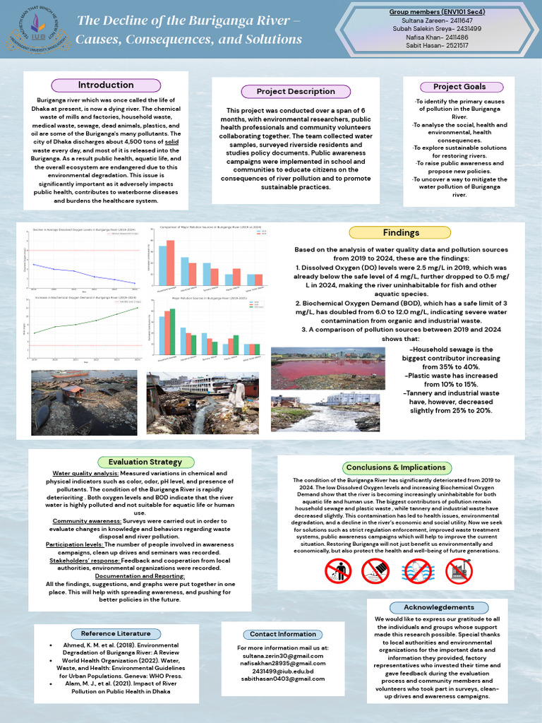Final Poster | PDF | Water Pollution | Sewage