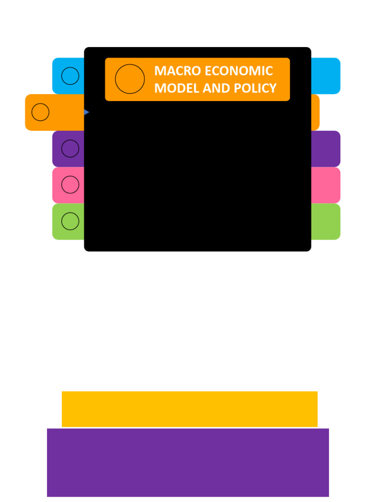 PSU MAC006 Modified | PDF | Money Supply | Money