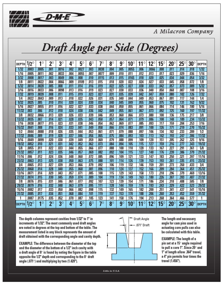 Draft Angles | PDF | Angle | Scientific Observation