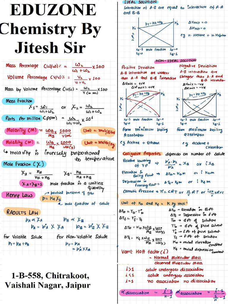 Formula Sheet Class 12 - Page-1 | PDF