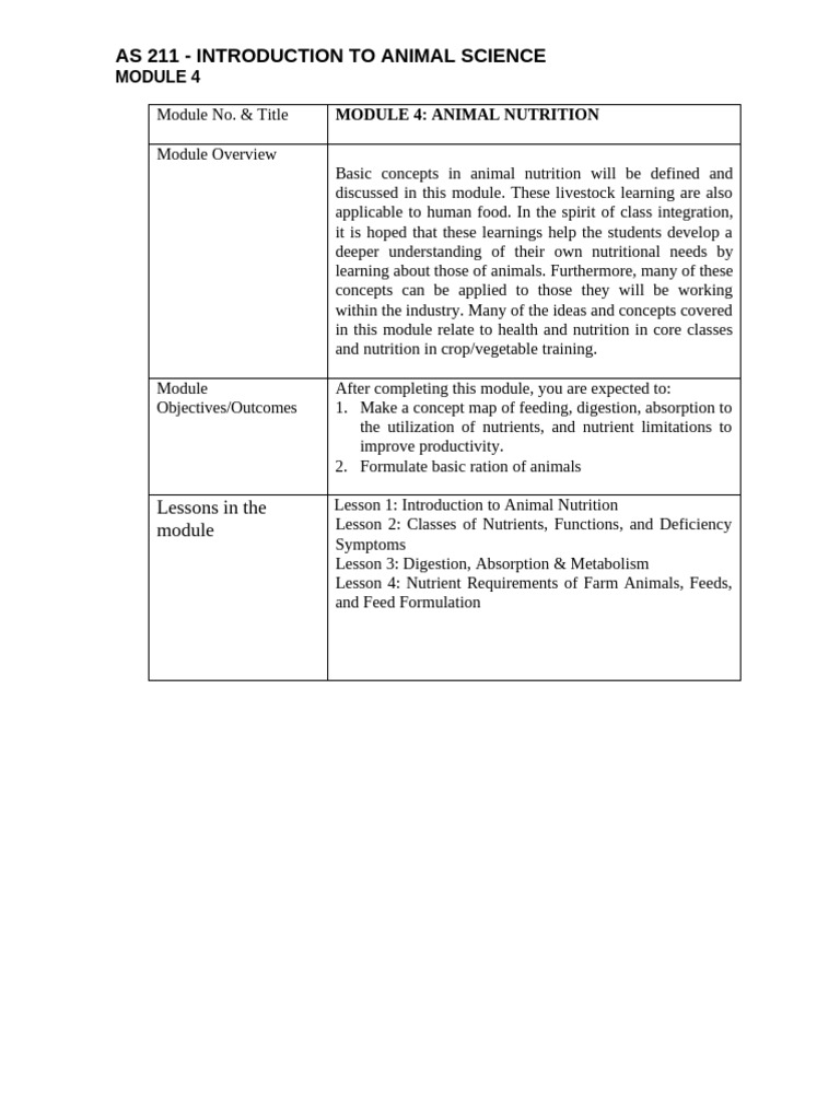 As 111 Module 4 Intro to an. Sci. | PDF | Glucose | Carbohydrates