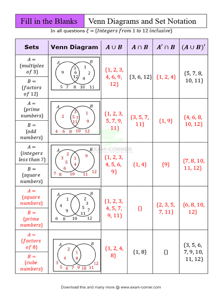 Venn Diagrams and Set Notation Fill in the Blanks Answers | PDF