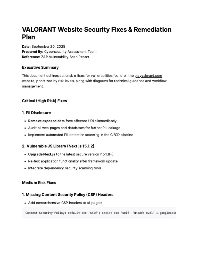 Fixes | PDF