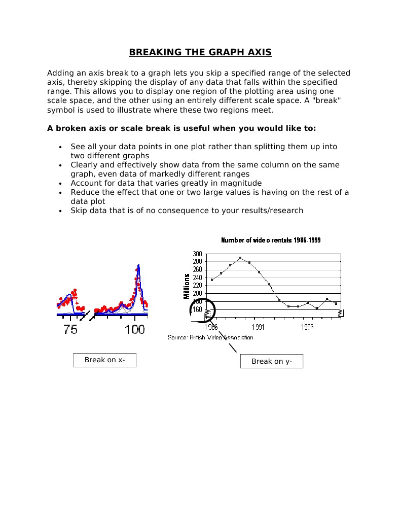 Breaking The Graph Axis | PDF