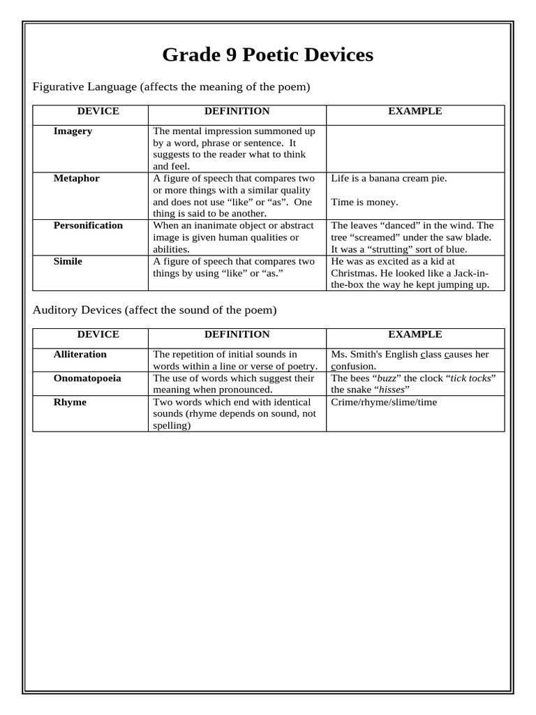 Grade 9 Poetic Devices | PDF