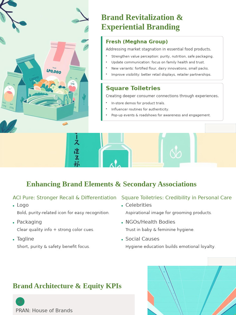 Brand Revitalization and Experiential Branding | PDF