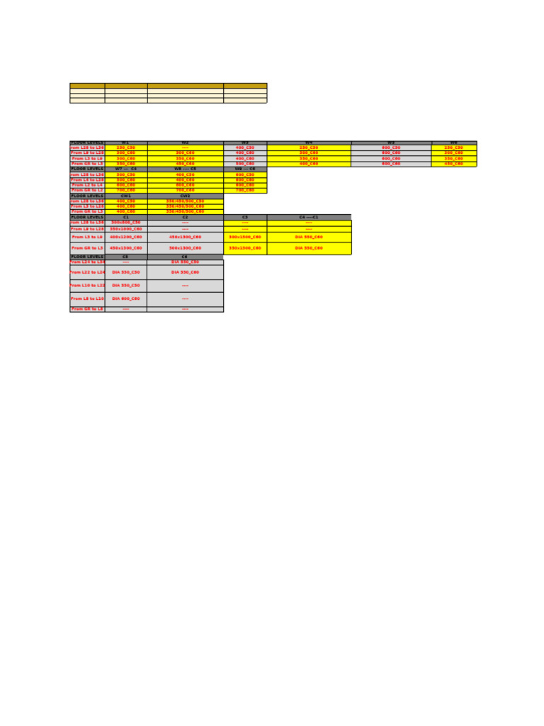 Floor Levels and Specifications Guide | PDF