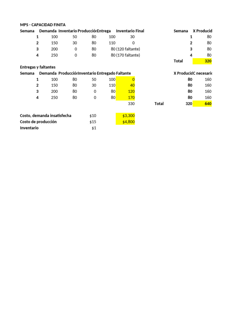 Análisis de Capacidad Finita en MPS | PDF