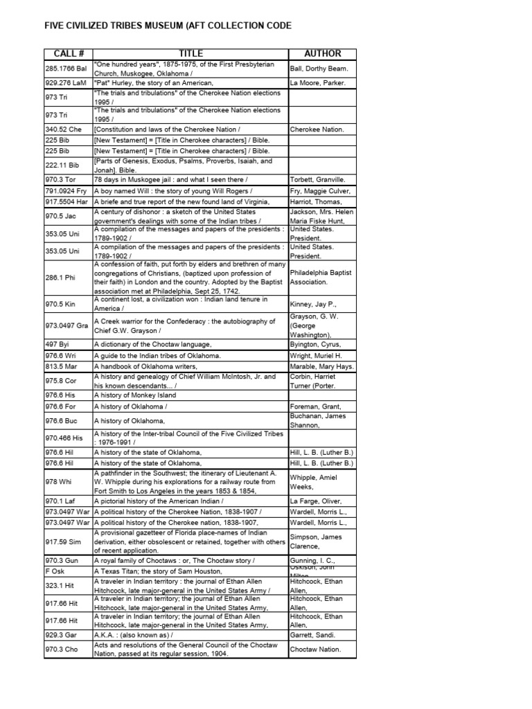Five Civilized Tribes Museum Collection Finding Aid | PDF | Cherokee ...