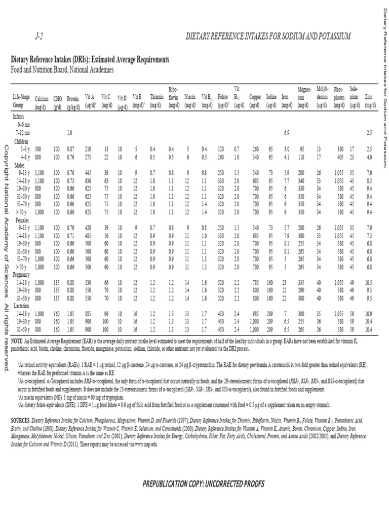 DRI Actualización 2019 | PDF | Nutrients | Dietary Supplements
