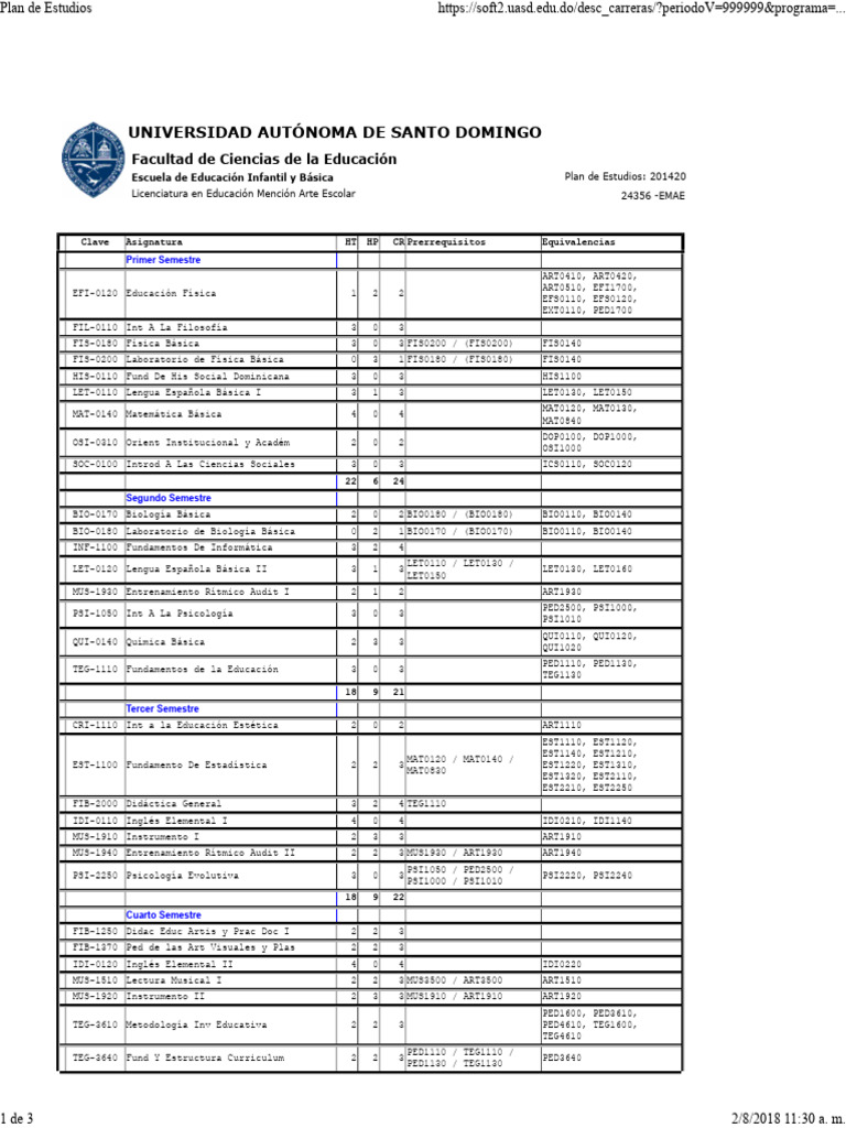 Licenciatura en Educacion Mencion Arte Escolar | PDF | Plan de estudios | Aprendizaje