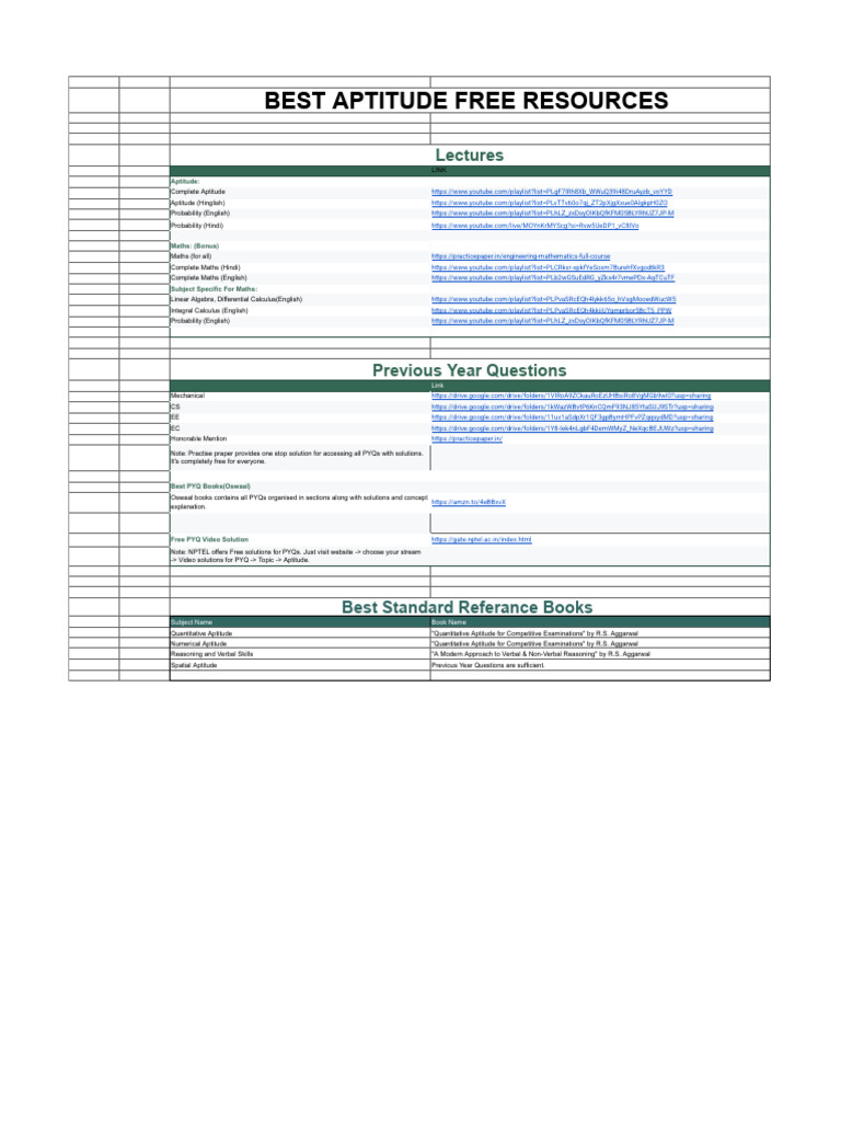 Best Aptitude Free Resources | PDF | Mathematics