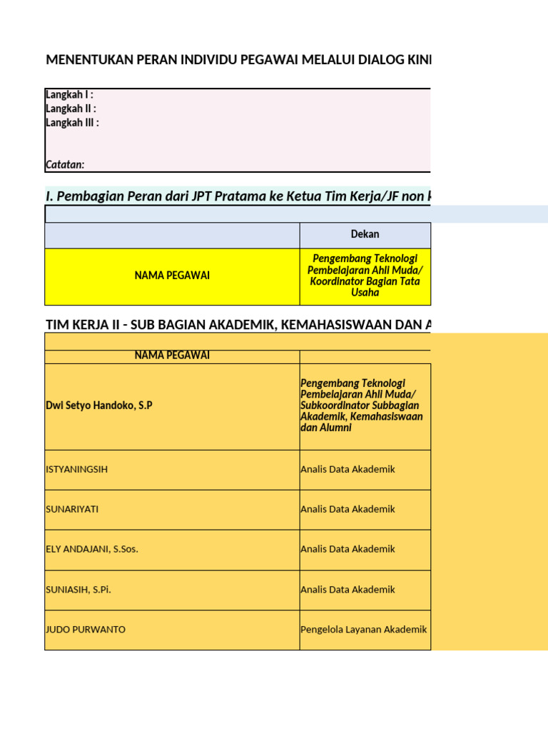 Contoh Breakdown SKP FTP 2021 | PDF