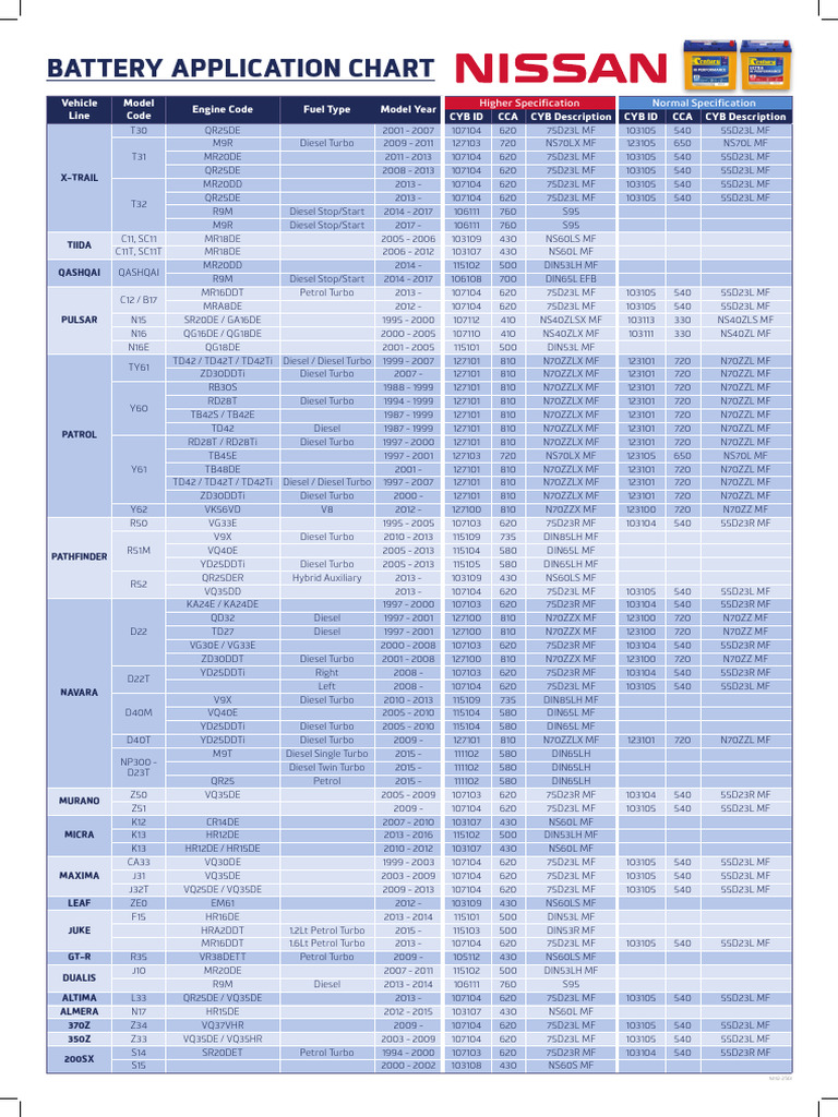 Battery Application Chart A3 - HR | PDF | Engines | Cars Of Japan