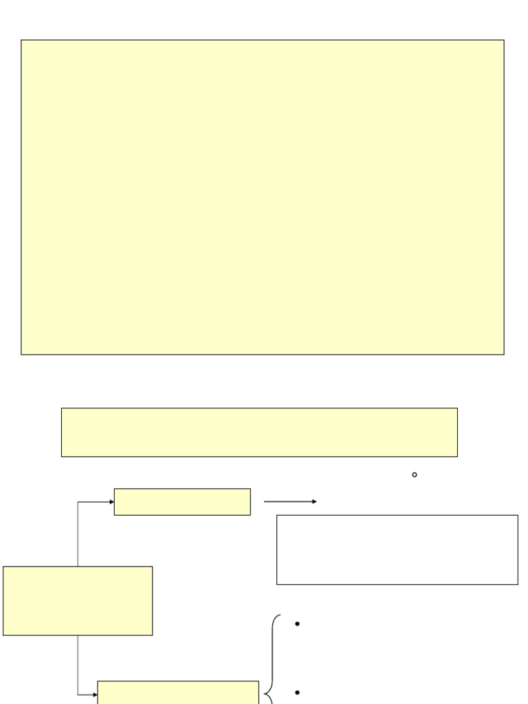 Mapa conceptual hh | PDF | Contabilidad | Hoja de balance