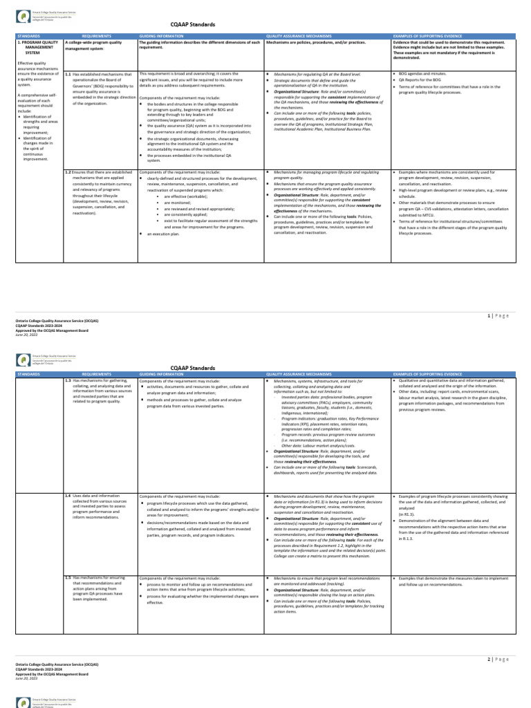 OCQAS CQAAP Standards 2023-2024 | PDF | Quality Assurance | Learning