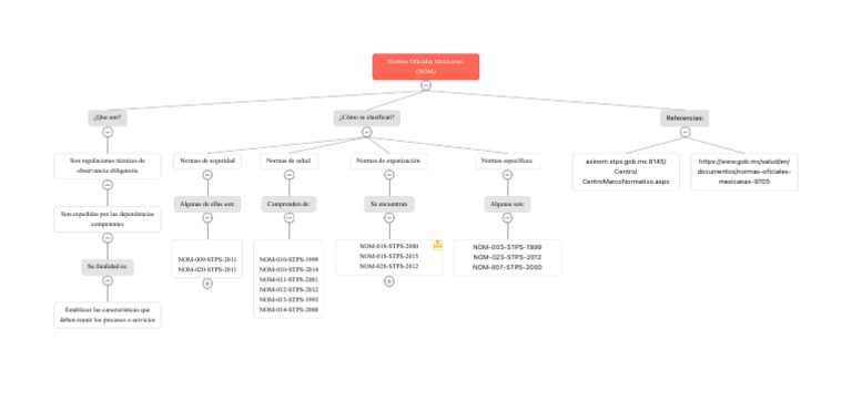 Act. 22 Mapa Conceptual | PDF