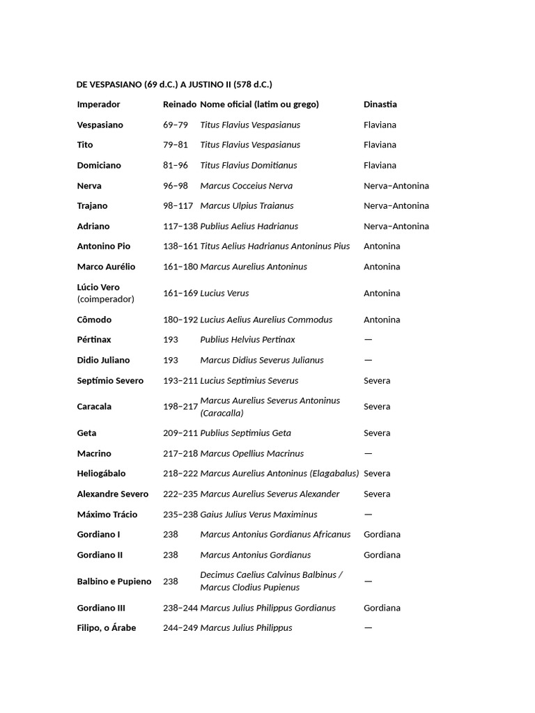 Lista de Imperadores Romanos (69-578 d.C.) | PDF | Constantino, o ...
