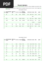 NATO Phonetic Alphabet (Alpha, Bravo Charlie, Del | PDF | Lexicography ...