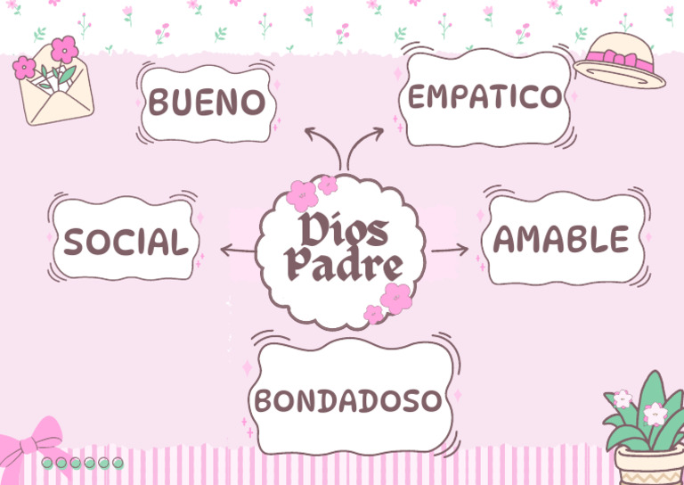 Pink White Palyful Simple Mind Map A4 Document (1) | PDF