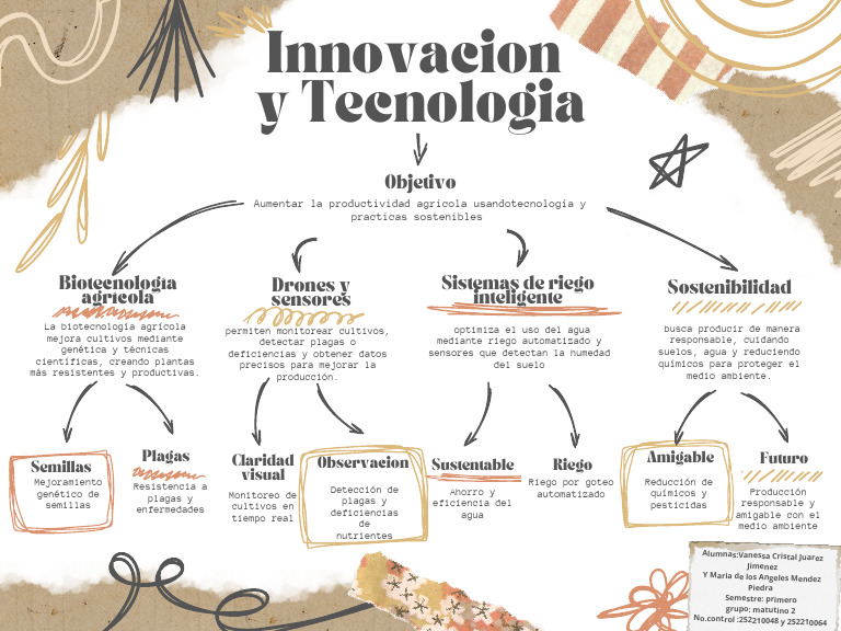 Mapa Conceptual Diagrama Recortes de Papel Aesthetic Beige | PDF ...