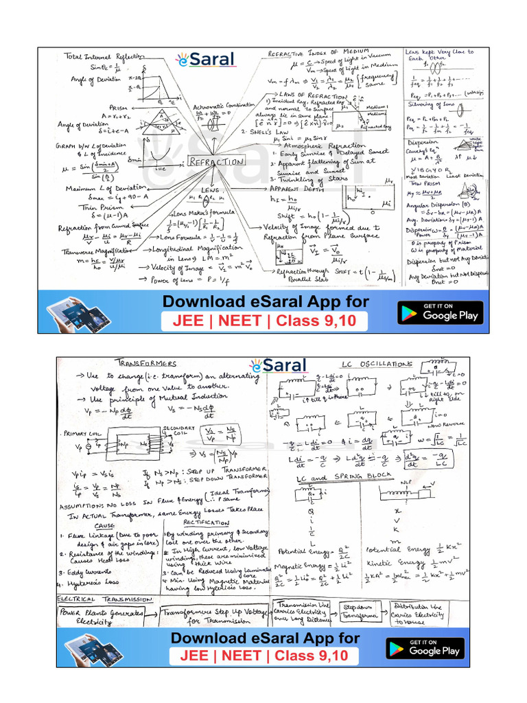 Refraction-Mind-Map (14 Files Merged) | PDF