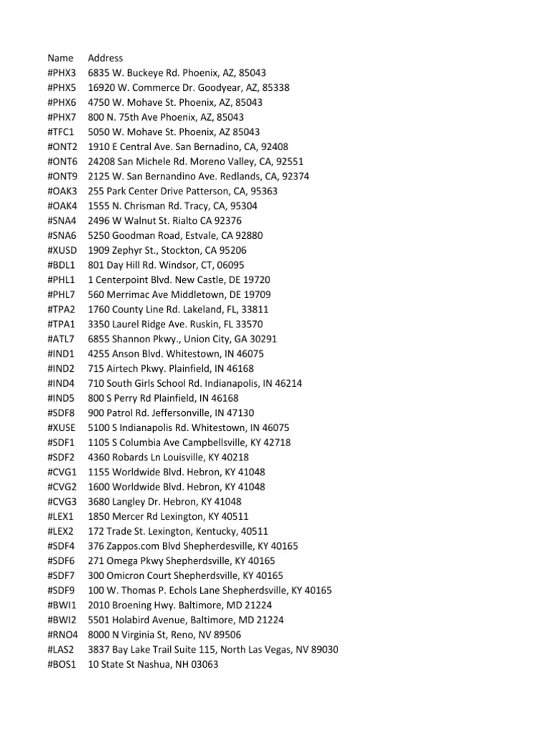 List of Amazon Distribution Centers | PDF