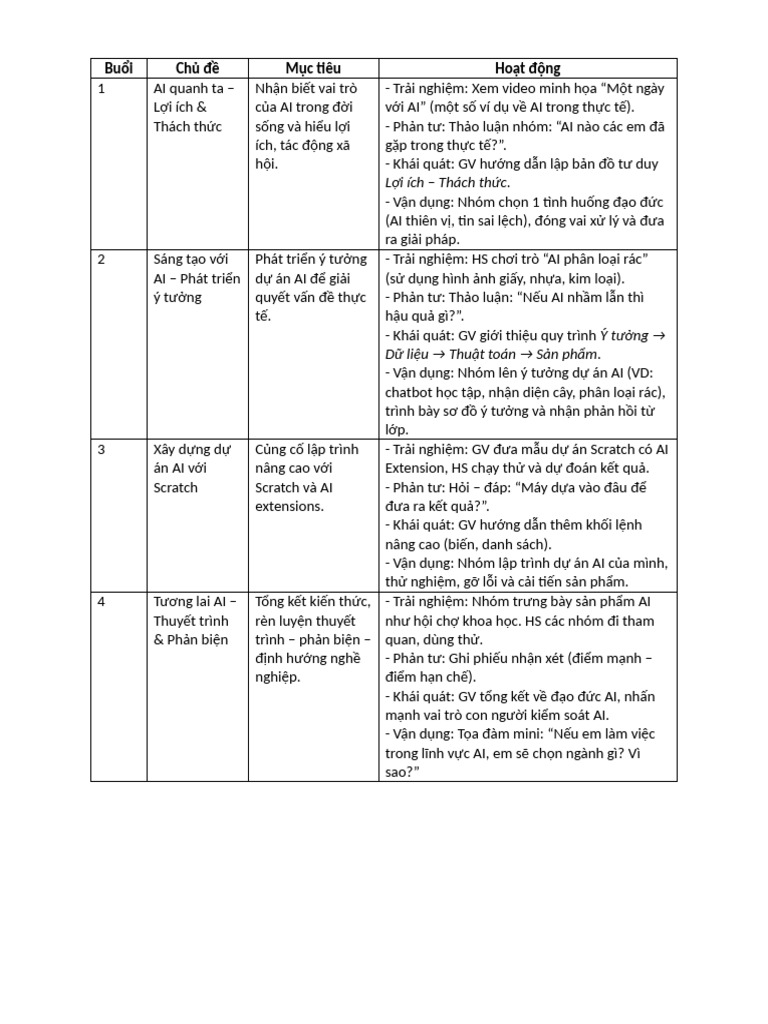 KHDH AI 6 | PDF