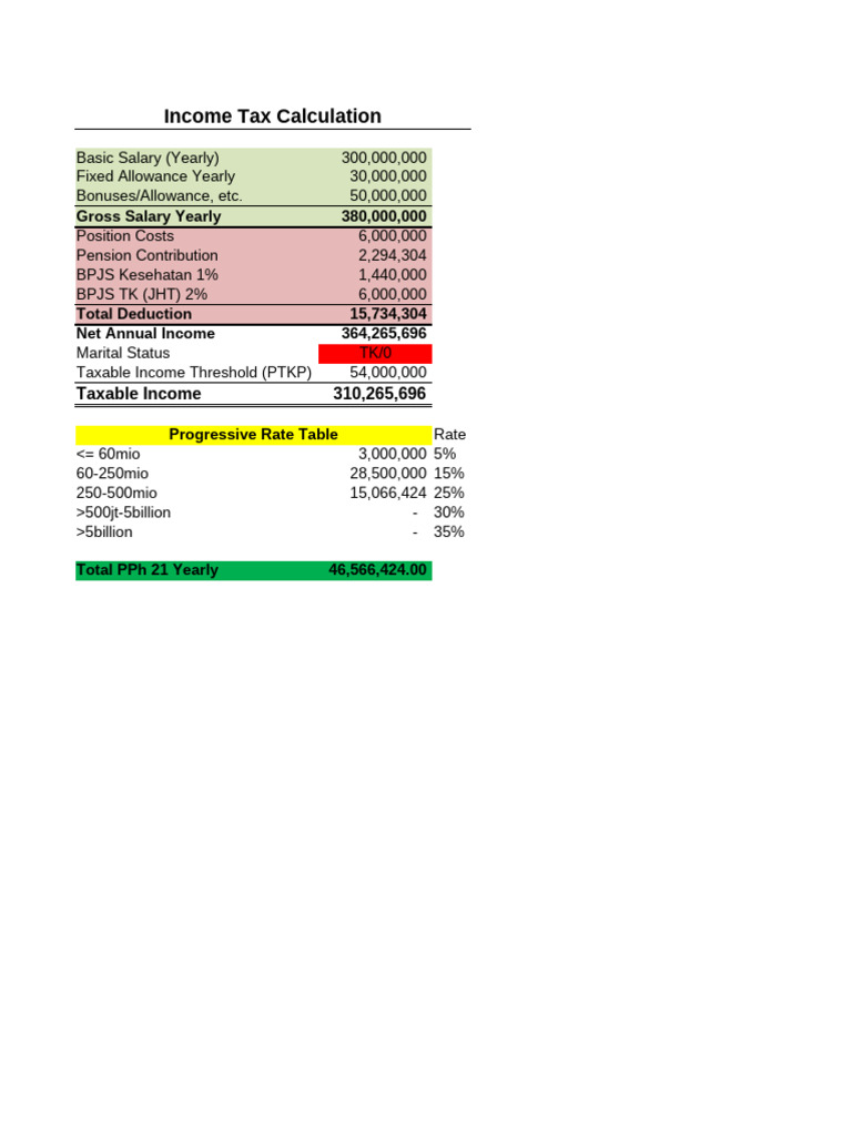 Annual Income Tax Calculation Breakdown | PDF