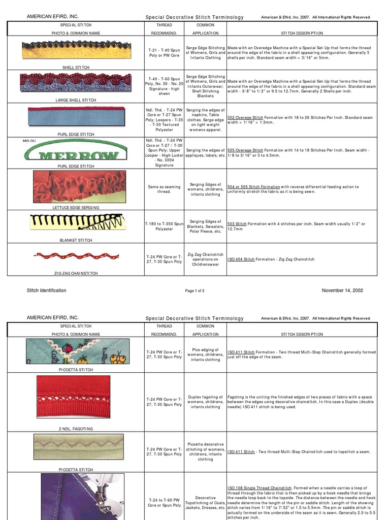 Decorative Stitch Matrix | PDF | Textiles | Textile Arts