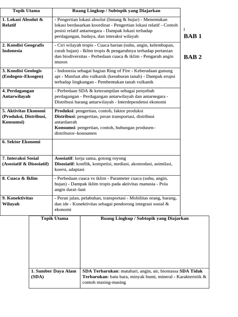 BLUEPRINT KISI-KISI ASAS 1 LEVEL 7 2025 | PDF | Sustainable Energy ...