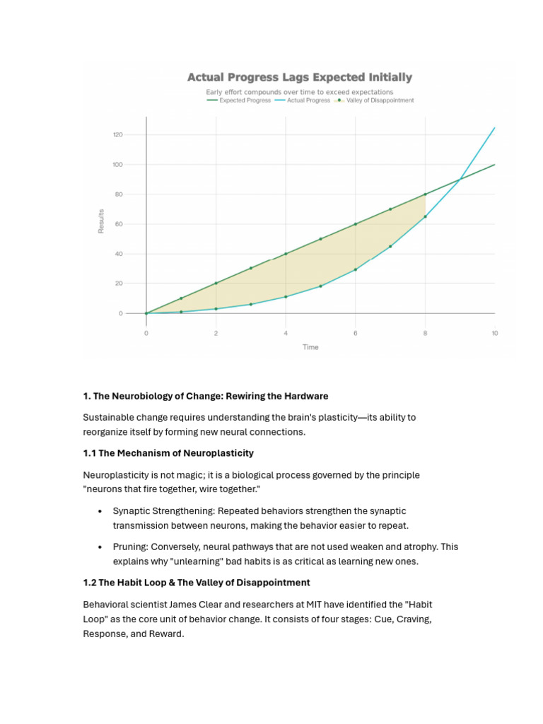 7 Desirable Difficulty Smooth Practice Zero Gains | PDF | Habits ...