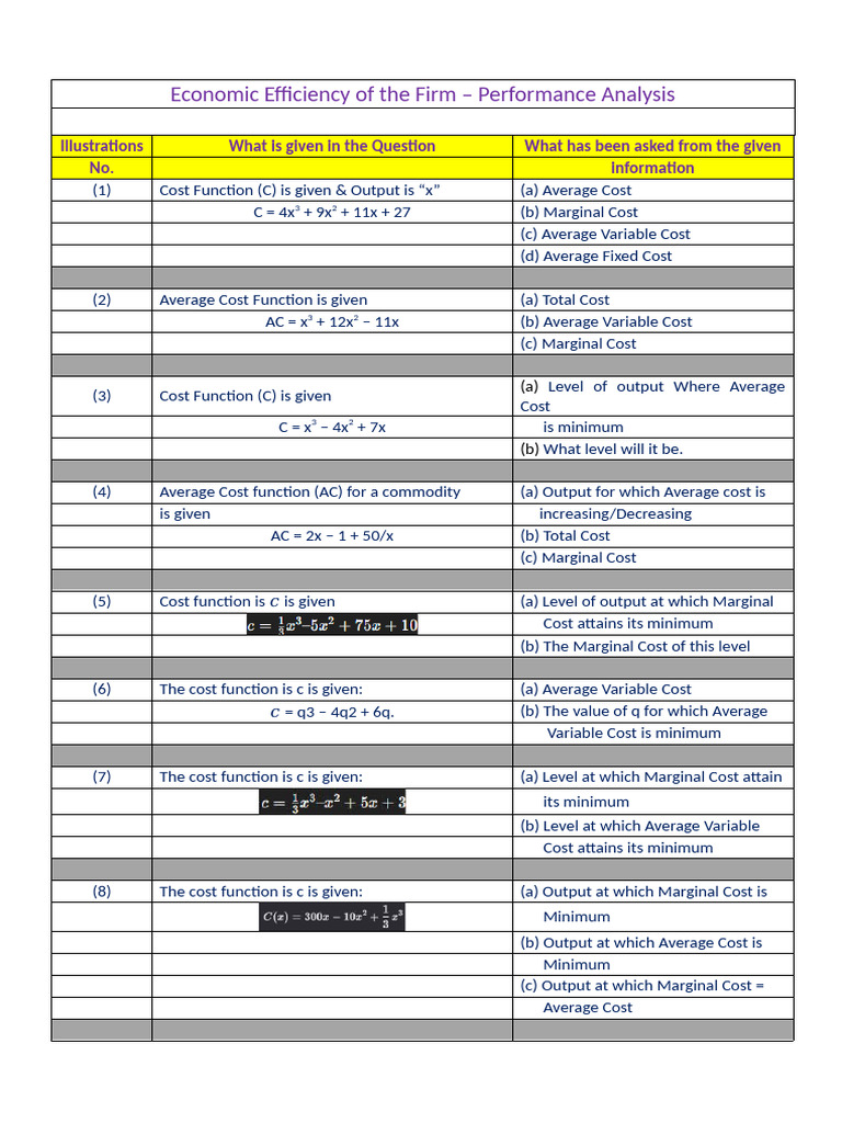 Economic Efficiency of The Firm | PDF | Demand | Profit (Economics)