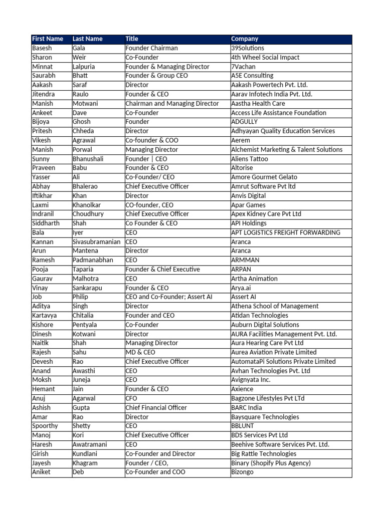 Univesto Capital Leadzen | PDF