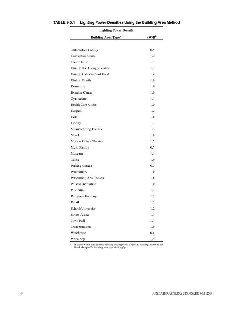 ASHRAE Lighting Level Table 9_5_1 | Hospital | Prison