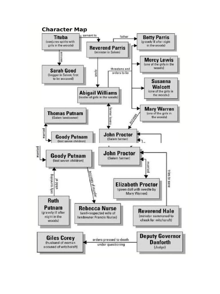 TC Character Map | PDF