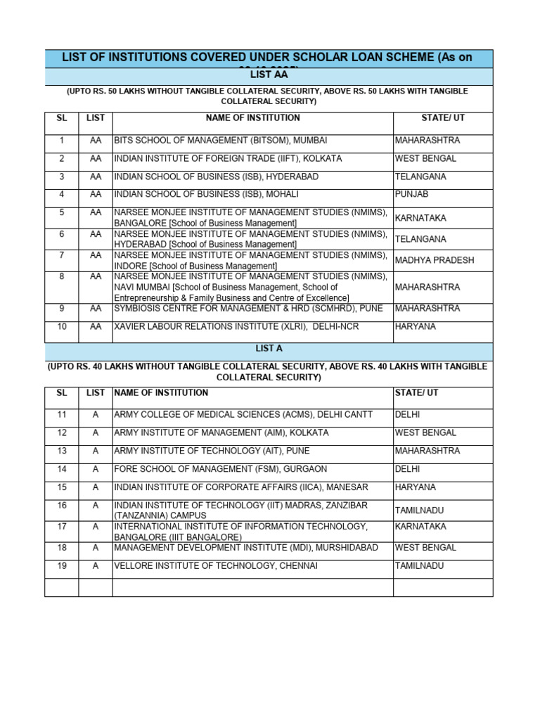 Institutions Under Scholar Loan Scheme | PDF | Government Of India ...