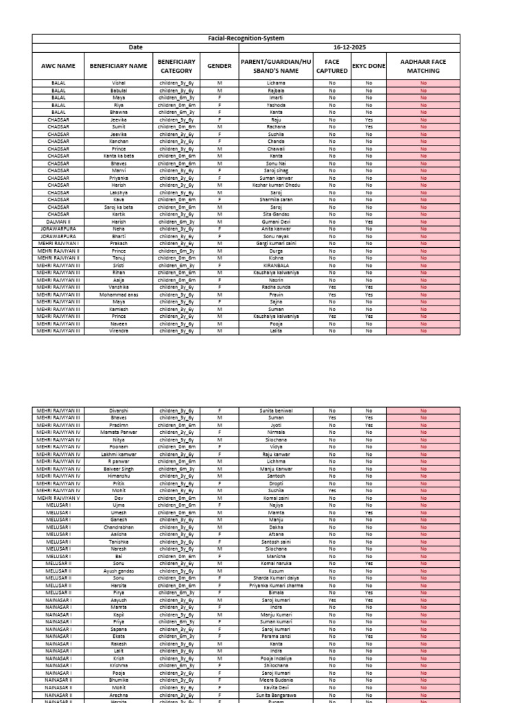Facial Recognition System All 16-12-2025 (1) | PDF
