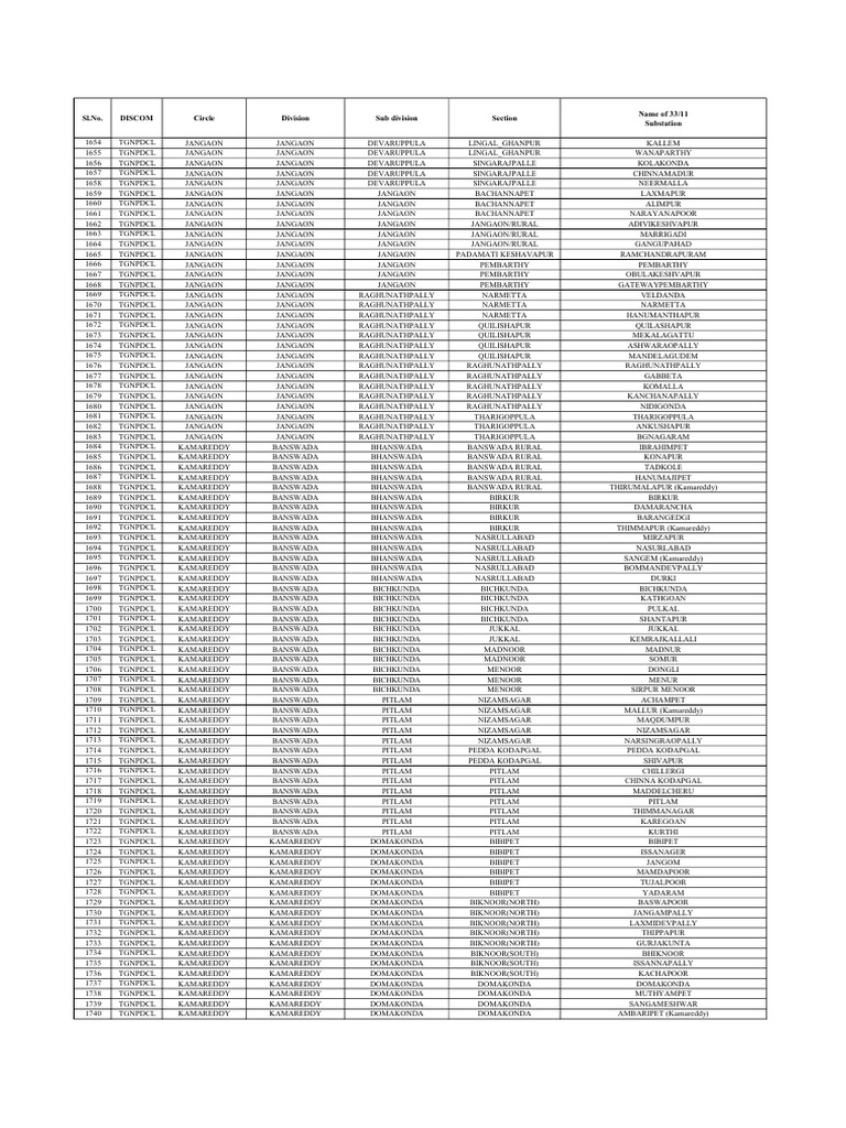 SubStations List KUSUM Component a 1-30-20 | PDF