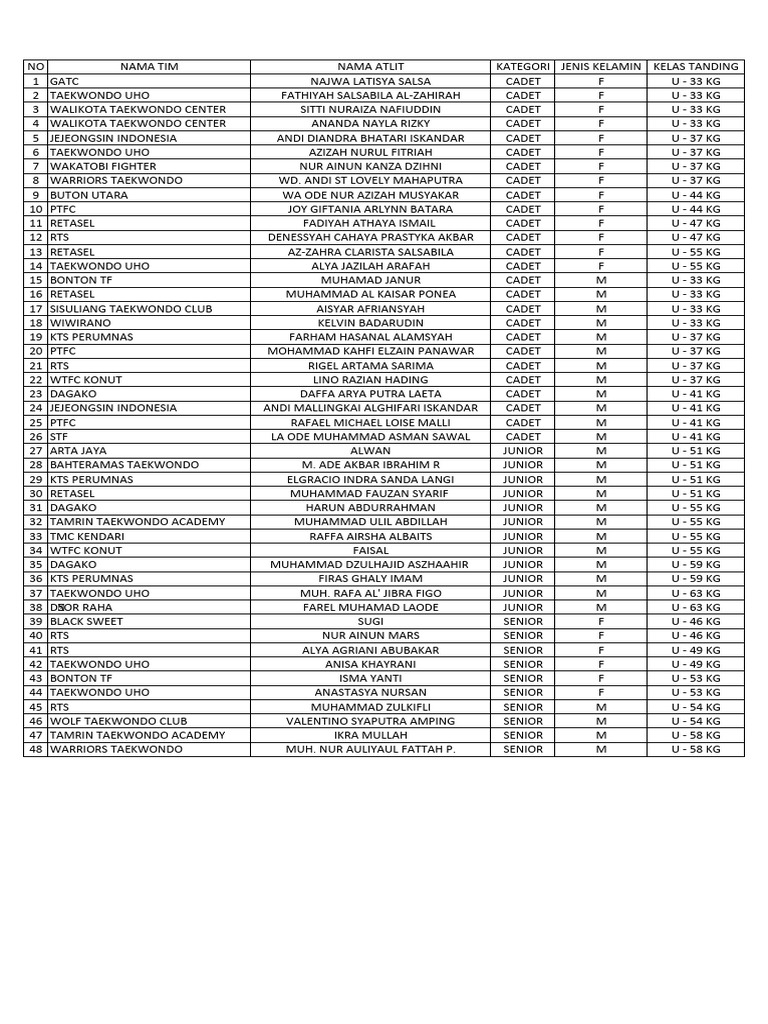 Random Weight In | PDF