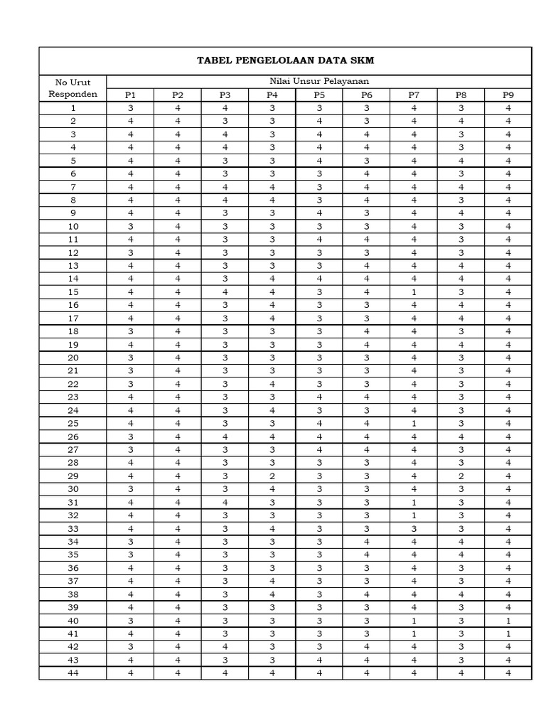 Tabel Pengelolaan Data Quisoner Buanamekar | PDF