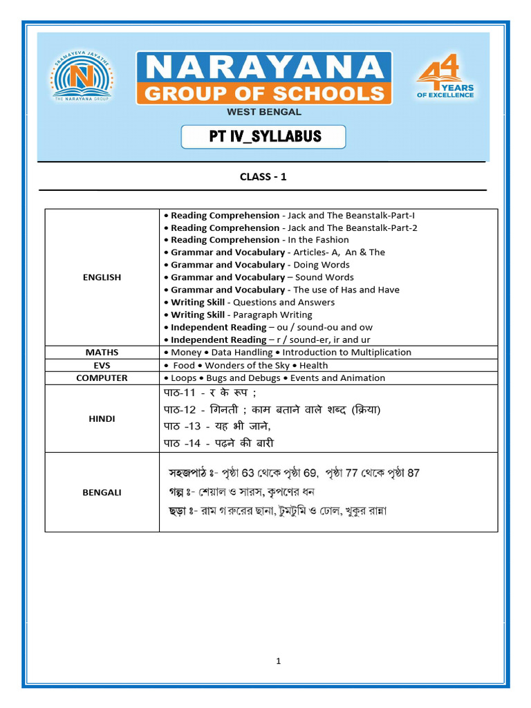 Class 1 Comprehensive Syllabus Overview | PDF