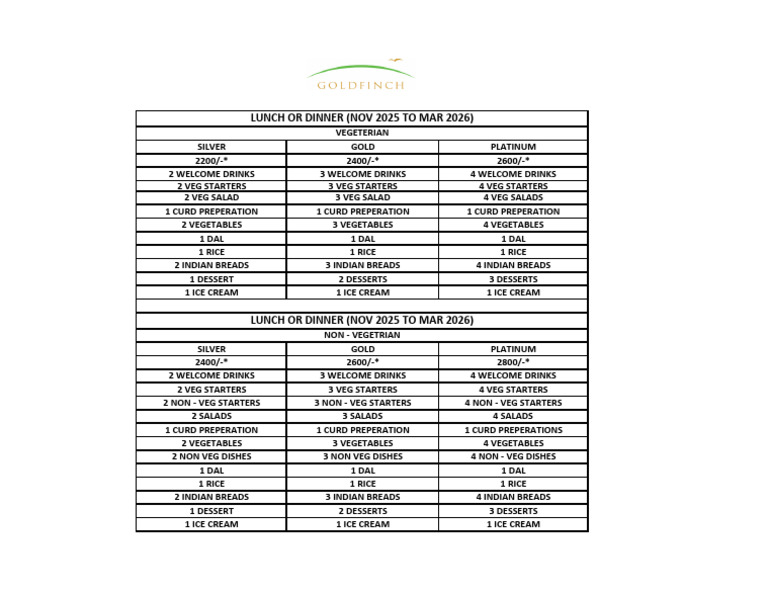 Catering Menu: Veg & Non-Veg Packages | PDF