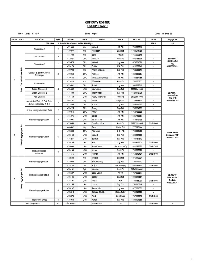 19 Dec 25 - QRF-B - (Night) - Duty Roster | PDF
