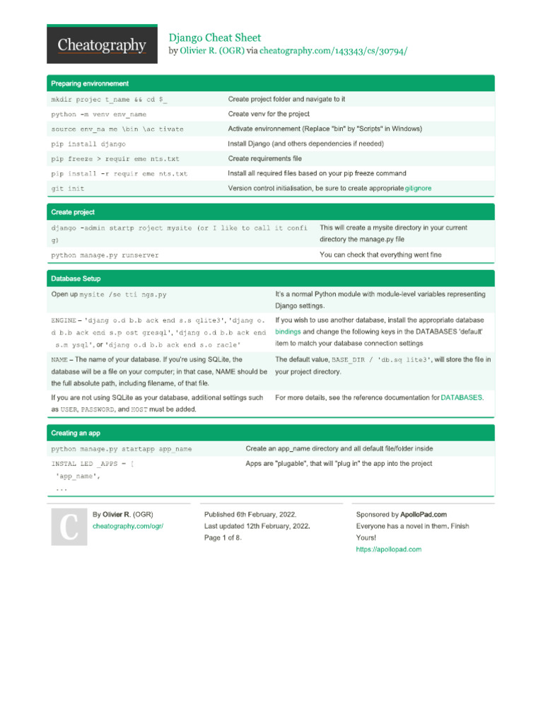 Django Cheat Sheet | PDF