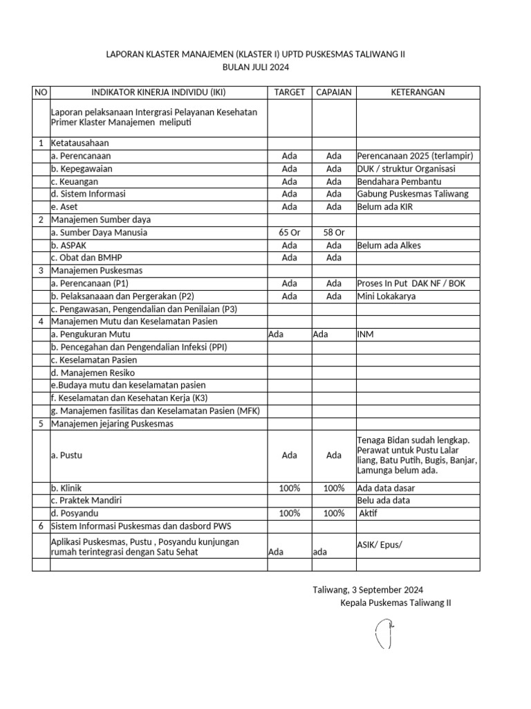 Lap Agustus 2024 Klaster I | PDF